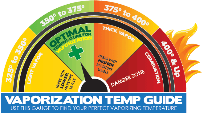 The Volcano Temperature Chart | VolcanoVape.net
